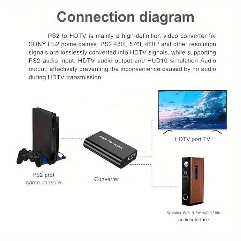 PS2 to HDMI Adapter (PlayStation 2 through HDMI!) *IN STOCK NOW ...